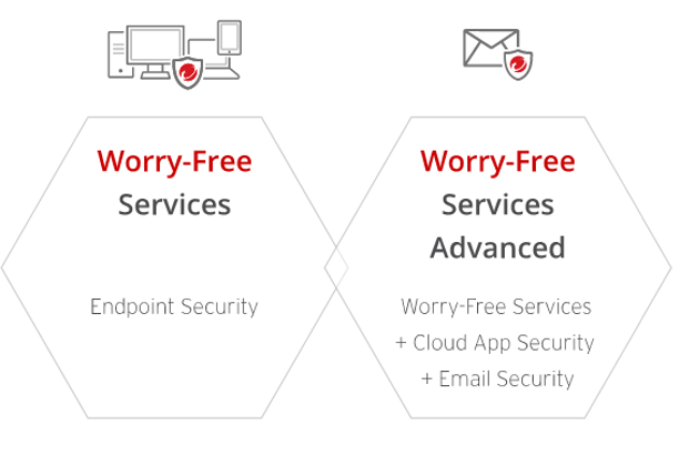 Trend Micro Worry-Free Services Suites - Digital SIMA