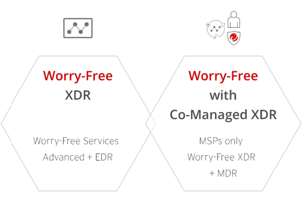 Trend Micro Worry-Free Services Suites - Digital SIMA