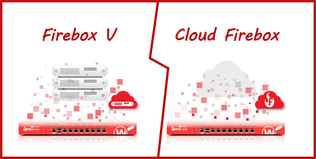 26/01/23 | WatchGuard Virtual & Cloud Firewall
